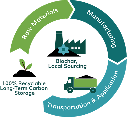 Road to Net Zero - Verde Resources Inc.